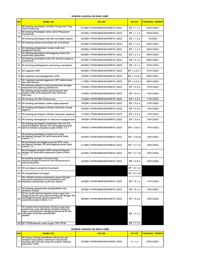 Nomor Agenda SK Dan Sop | PDF