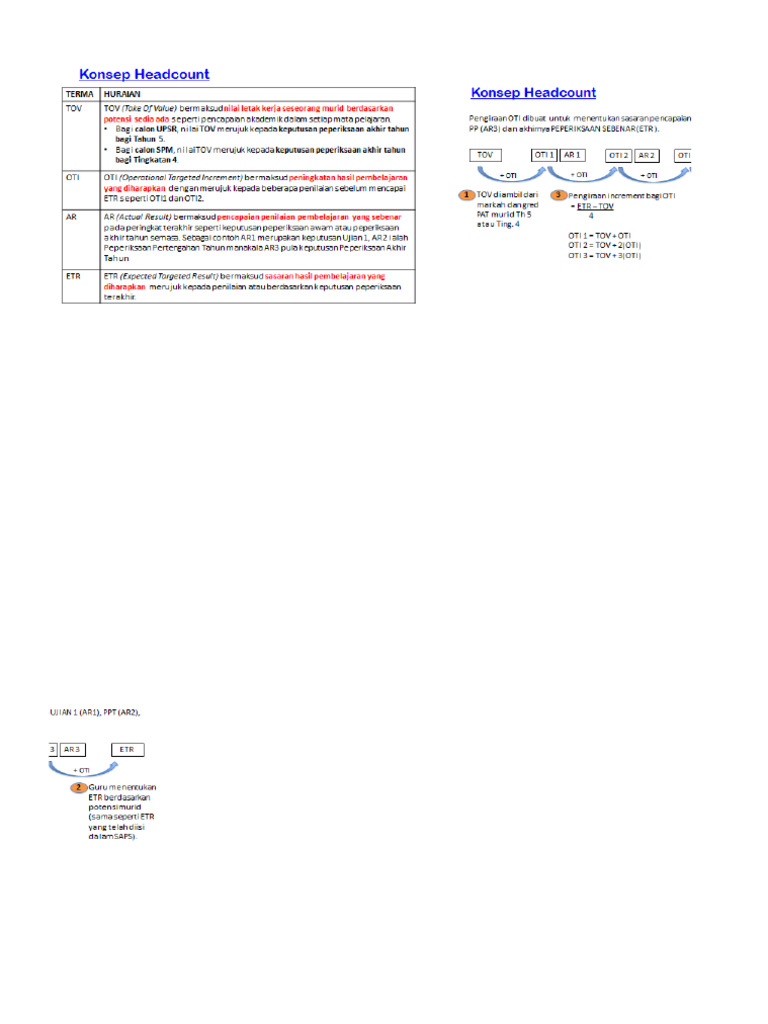 Headcount HC BM SPM 2023 | PDF