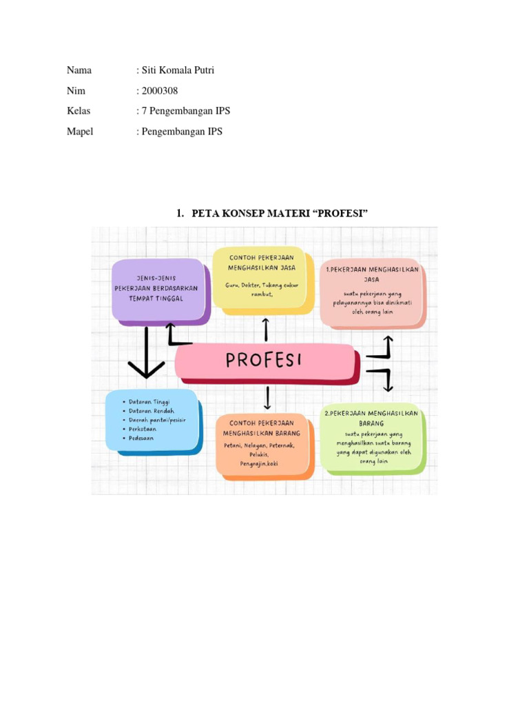 Peta Konsep Materi Profesi Dan Uang | PDF
