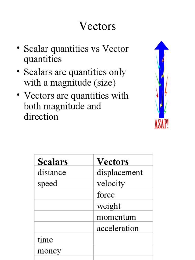 Vectors Pdf Euclidean Vector Force