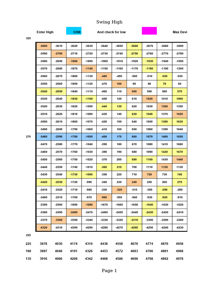 Gann Square of Nine | PDF