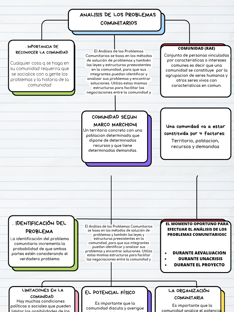 Análisis de Problemas Comunitarios | PDF
