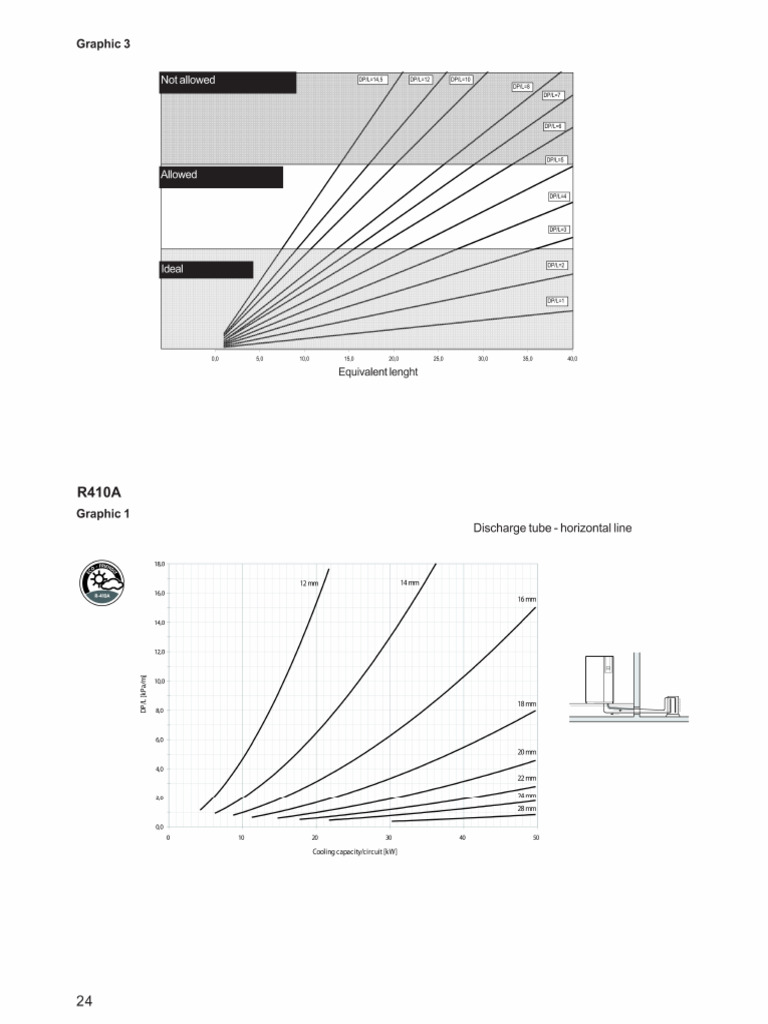 R410 Line Sizing | PDF