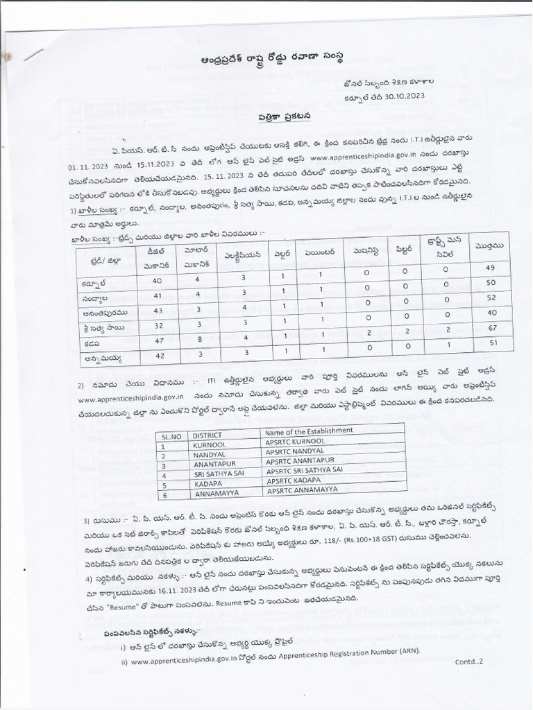 Apsrtc Kurnool Notification | PDF