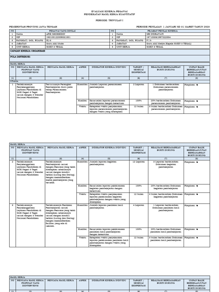 SKP - 2023 - Triwulan 1 | PDF