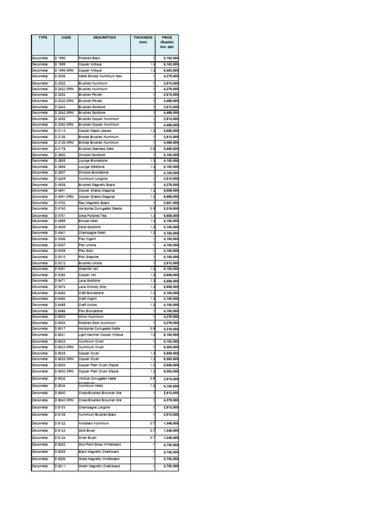 Formica Decometal Price List | PDF | Materials | Chemical Elements