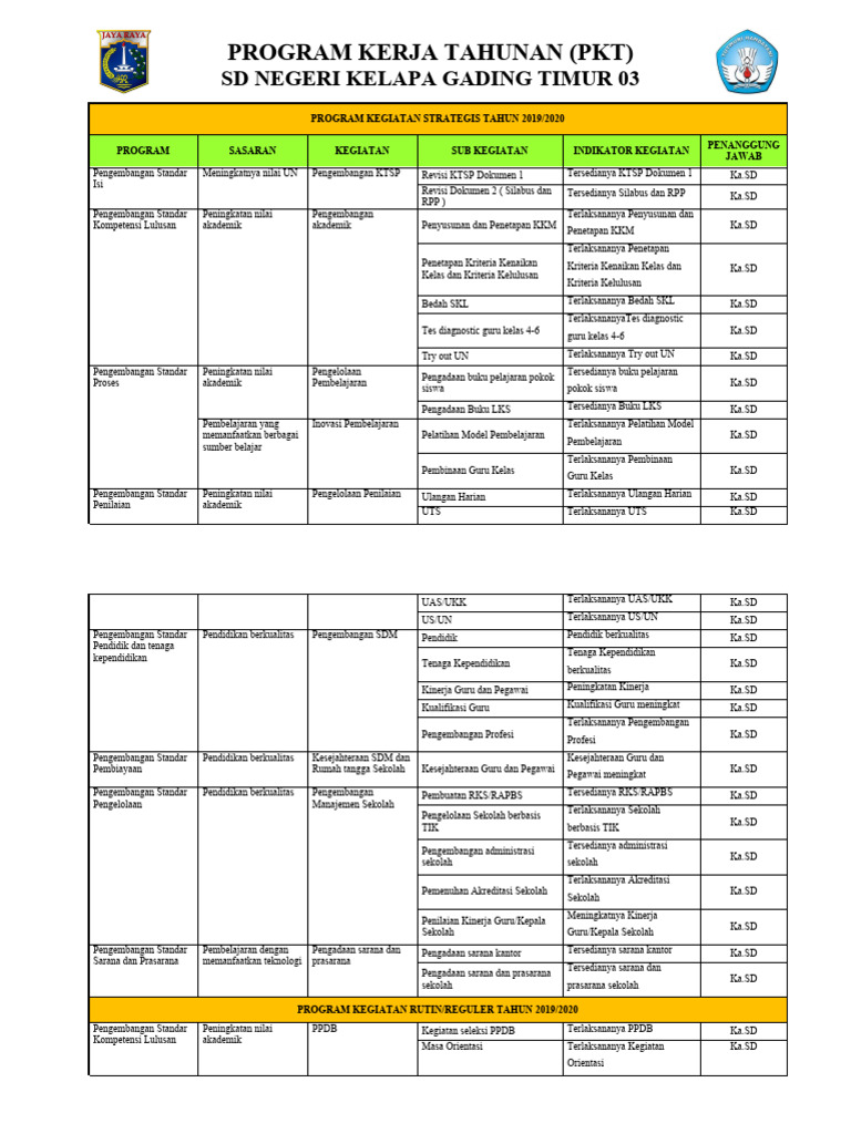 Program-Kerja-Tahunan 2019-2020 | PDF