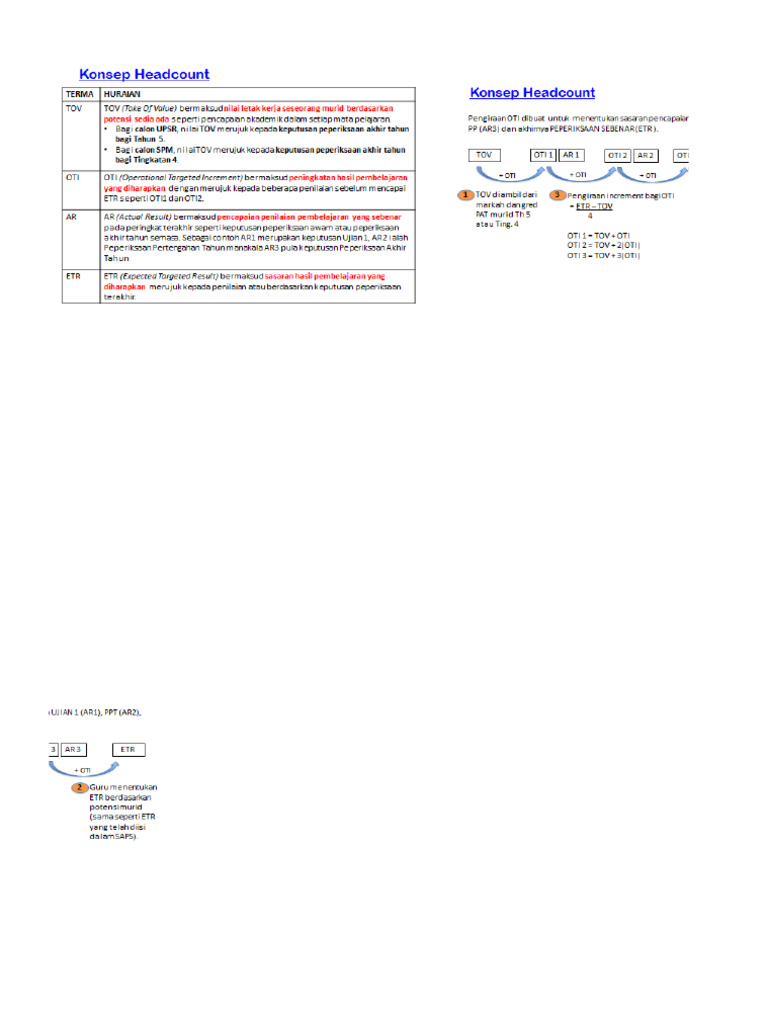 Headcount HC 2022-2023 SPM 2023 - SAINS | PDF