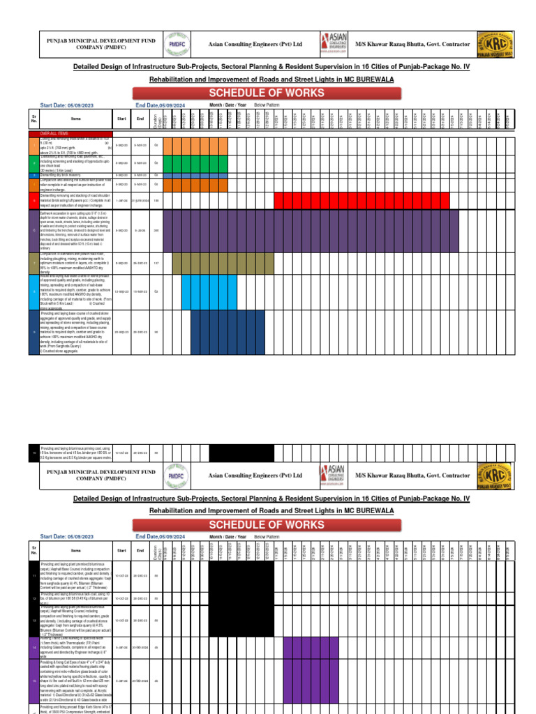 Work Shedule Burewala Final A4 Size | PDF | Road | Concrete