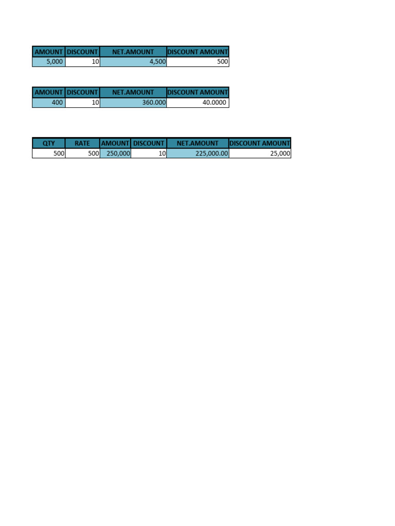 Discount Breakdown for Kanpur Items | PDF