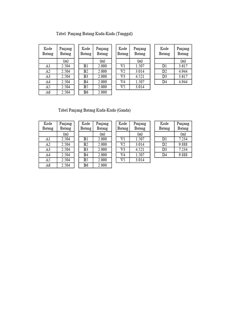 Tabel Panjang Batang | PDF
