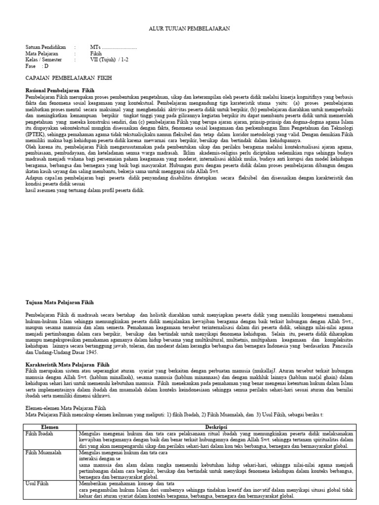 1.atp Fikih Kelas 7 | PDF