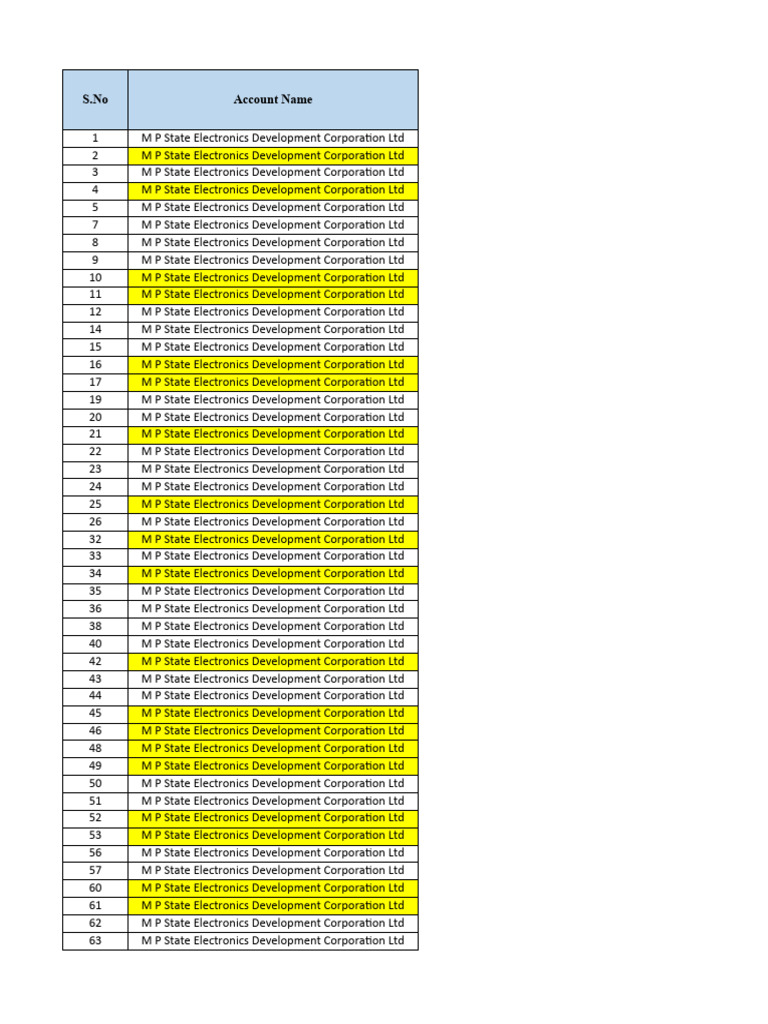 Jio Resource Signoff Status Report | PDF | Business | Computers