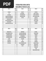 Surat Bus Route Timings Guide | PDF