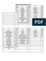 Surat City Bus Route Timetable | PDF