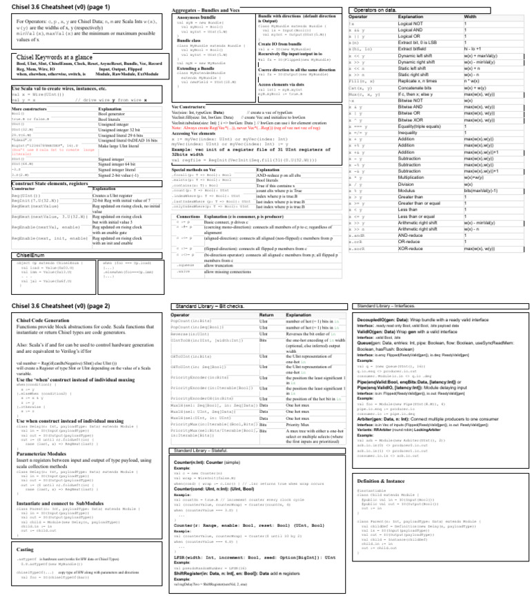 Chisel Cheatsheet | Download Free PDF | Integer (Computer Science) | Boolean Data Type