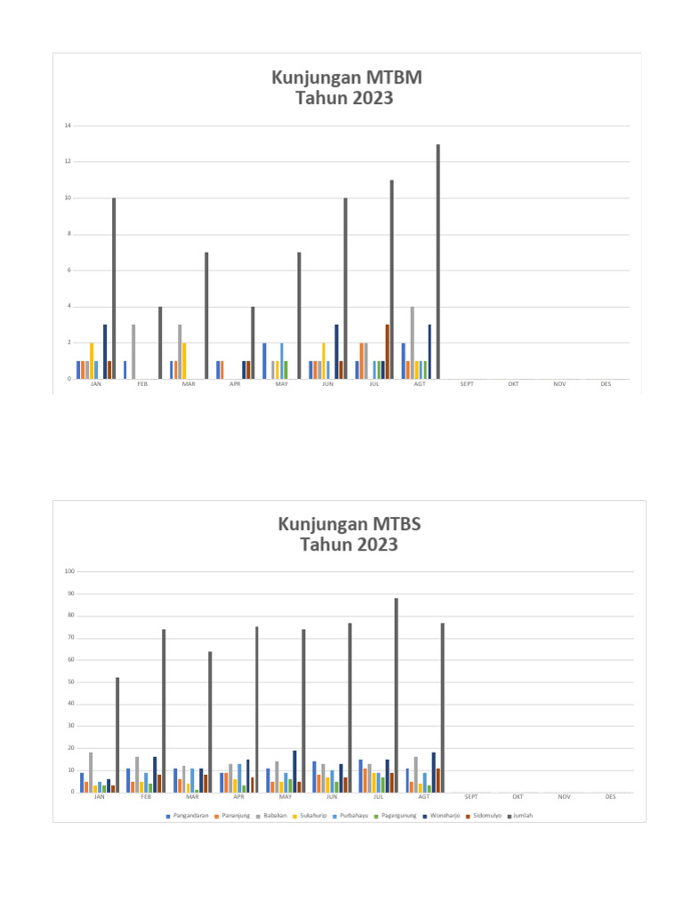 Grafik MTBS | PDF