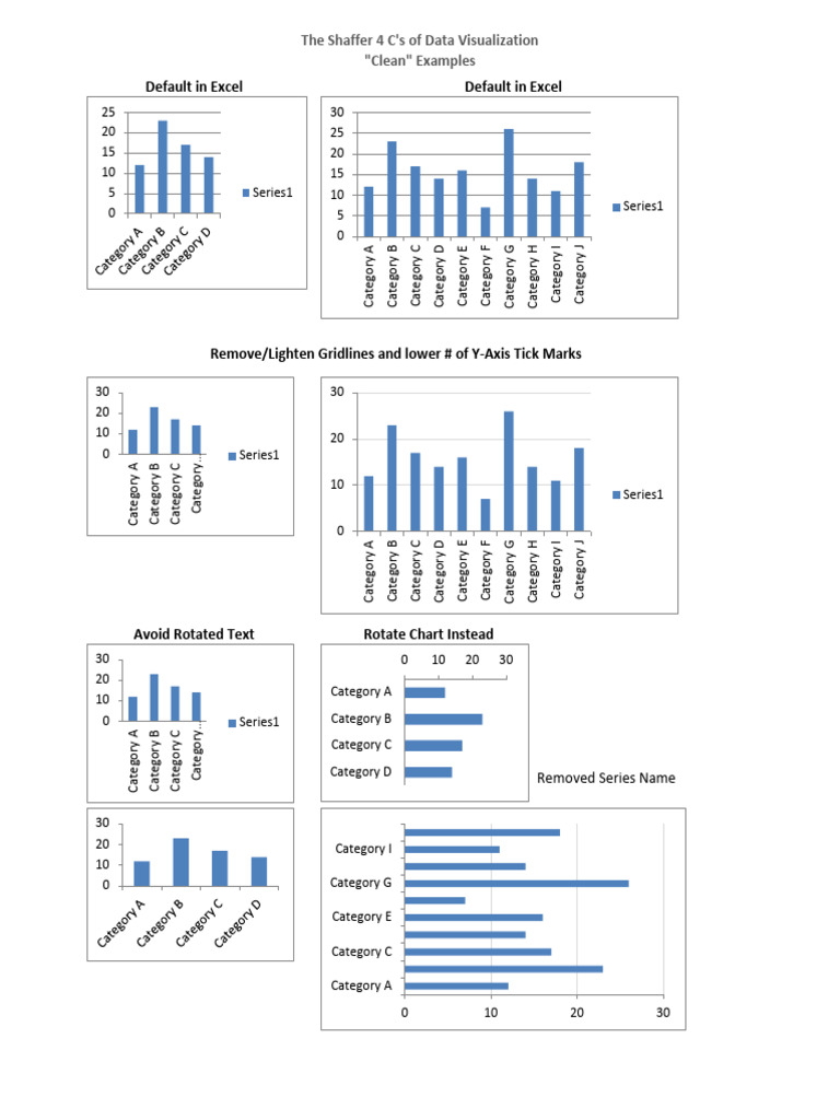 Shaffer 4C - Clean Examples | PDF | Chart