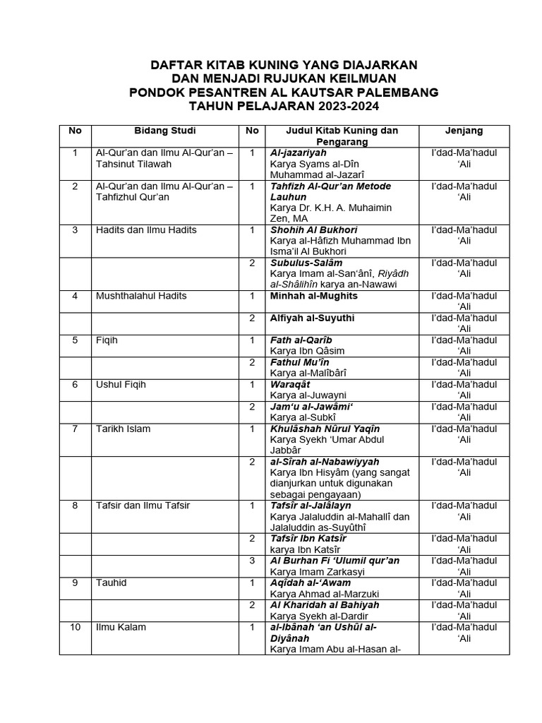 format-daftar-kitab-kuning-rujukan-1 | PDF