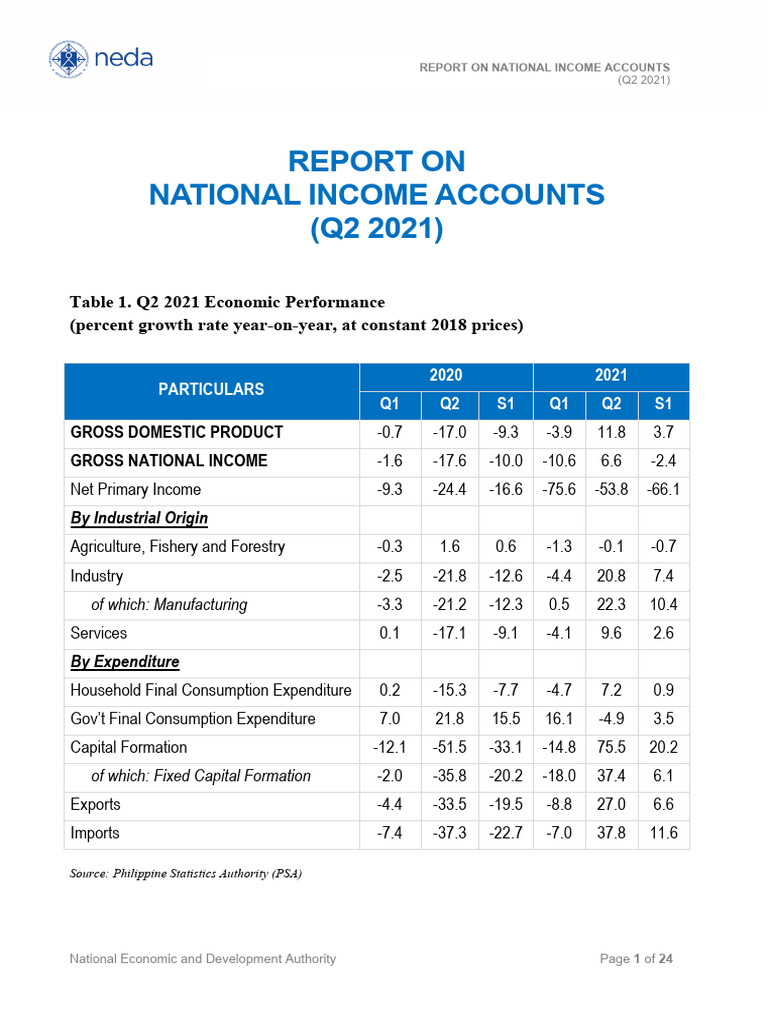 Report On NIA Q2 2021 | PDF | Gross Domestic Product | Economic Growth