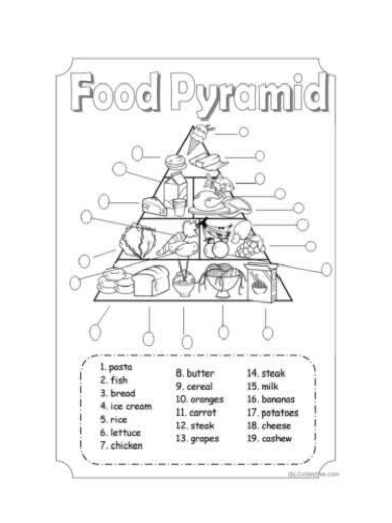 FOOD PYRAMID | PDF