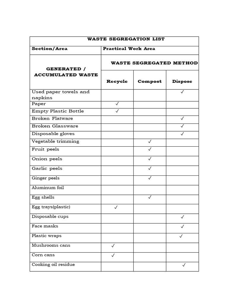 Waste Segregation List | PDF