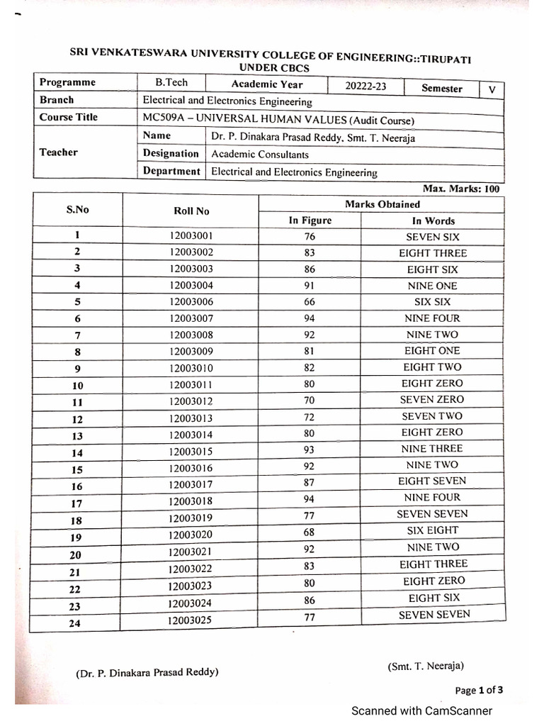 Universal Human Values Subject Marks | PDF Universal Human Values Subject Marks | PDF