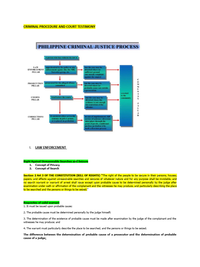 Criminal Procedure & Court Testimony | PDF | Search And Seizure ...