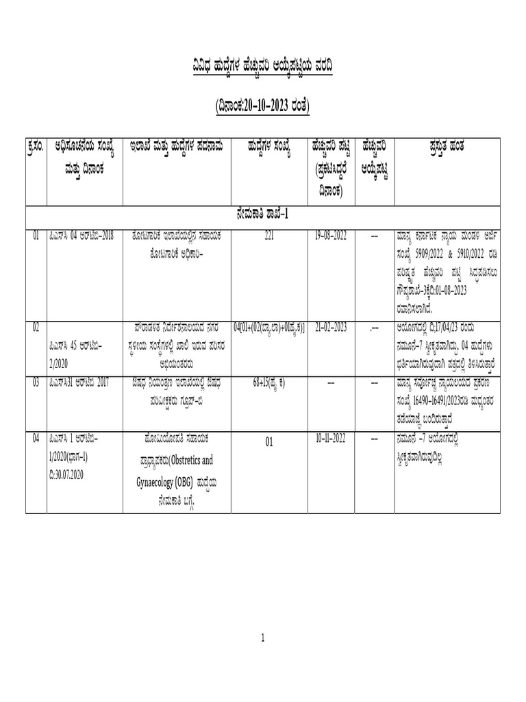 Additional List and Additional Select List | PDF