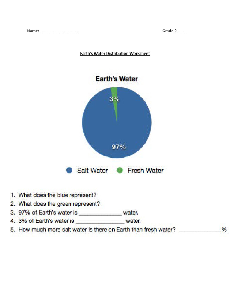 Grade 2 - Water Distribution Worksheet | PDF | Law | Science & Mathematics