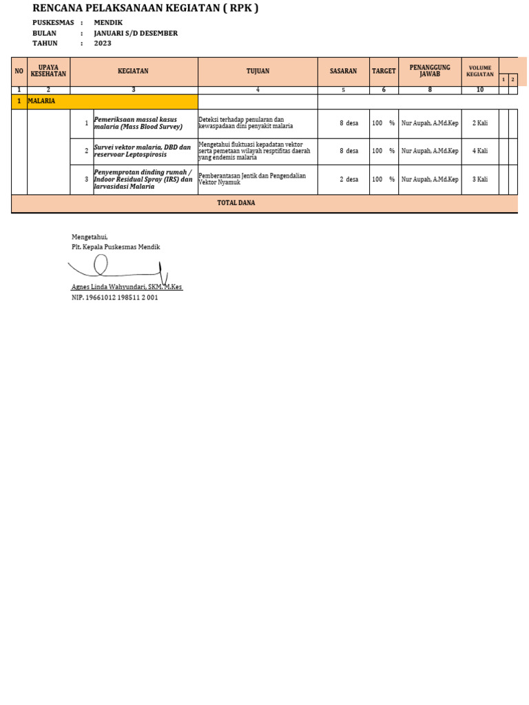 RPK Malaria 2023 | PDF