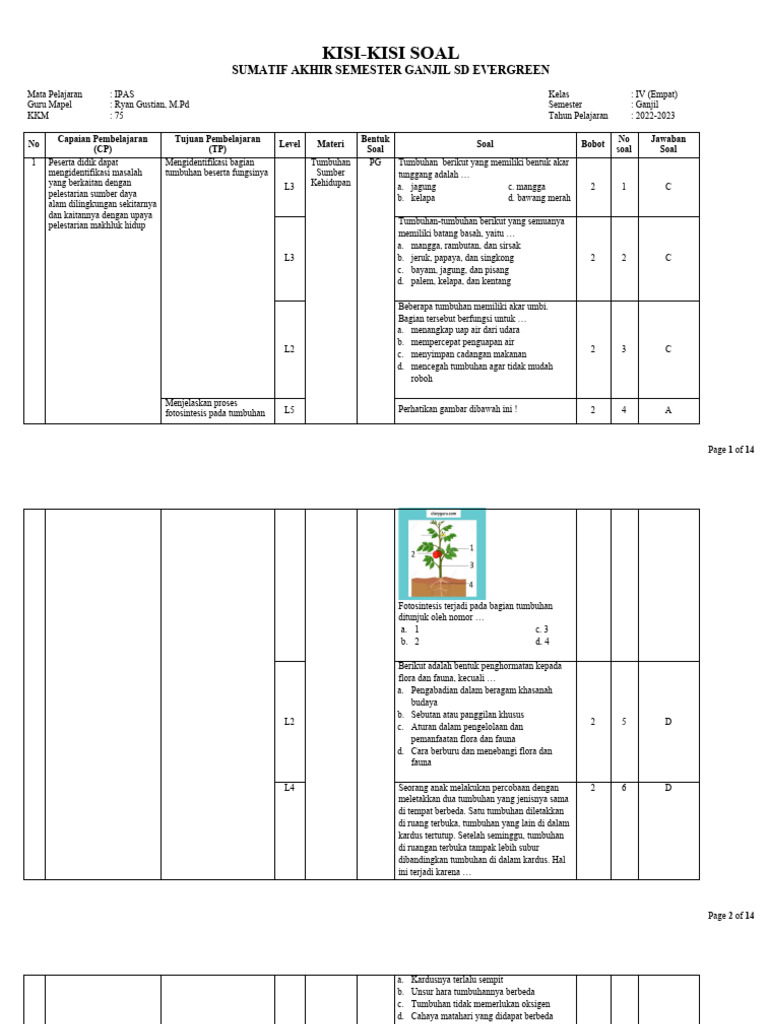 Kisi-Kisi Ipas Kelas 4 | PDF