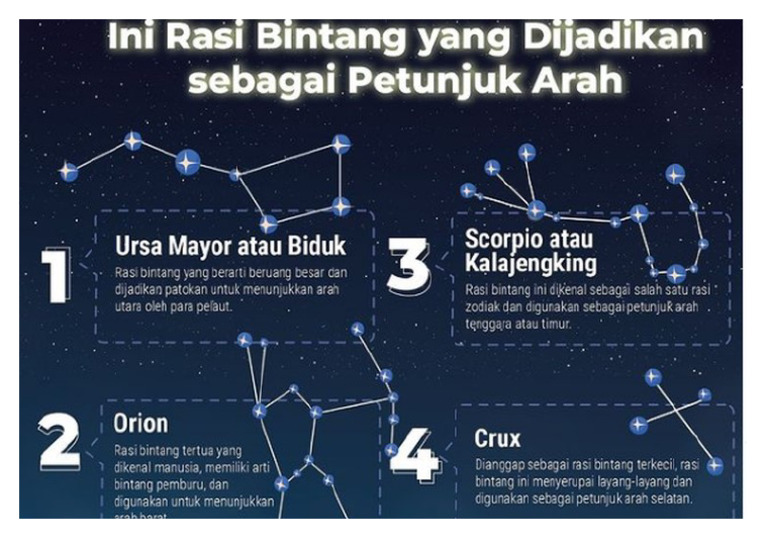 8 Apr 2022 - Buruj Bintang Dalam Menentukan Arah Mata Angin | PDF