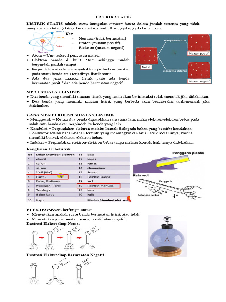 Konsep dan Interaksi Listrik Statis | PDF | Sains & Matematika ...
