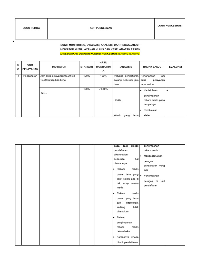 5113 Dokumen Hasil Monitoring, Analisis, Evaluasi, Dan Tindak Lanjut Indikator Mutu | PDF
