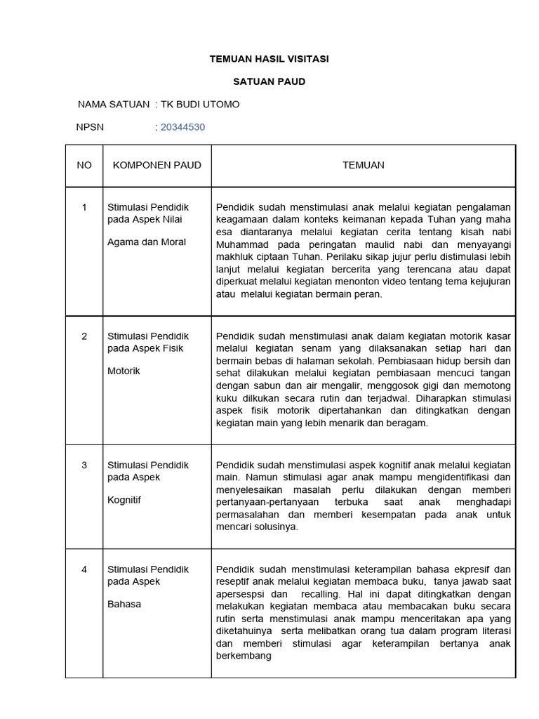 Temuan Hasil Visitasi | PDF