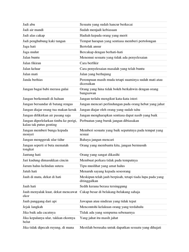 Contoh Peribahasa BM | PDF