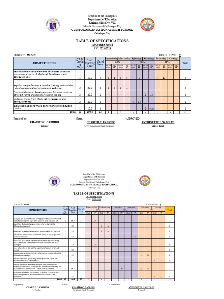 Table of Specification | PDF