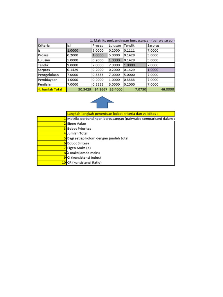 Cara Hitung Metode AHP | PDF