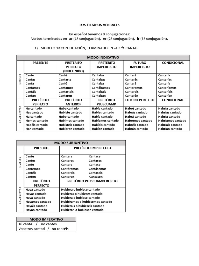 Los Tiempos Verbales | PDF | Conjugación gramatical | Morfología ...