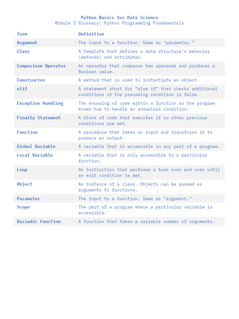 C6M3 Glossary v1.2 | PDF