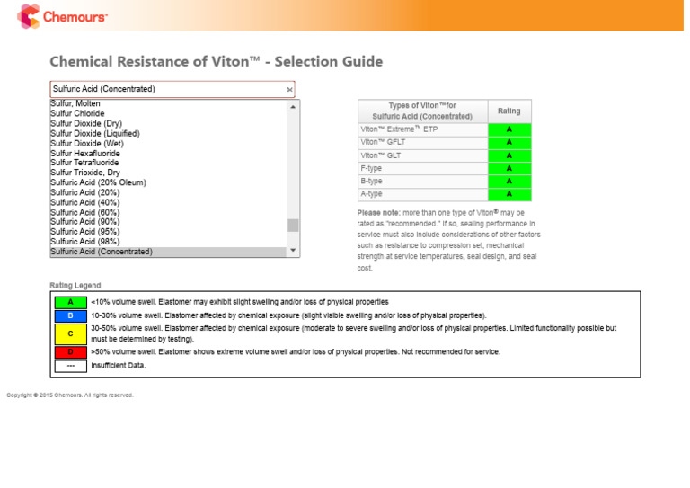 H2SO4 | PDF | Sulfuric Acid | Sulfur