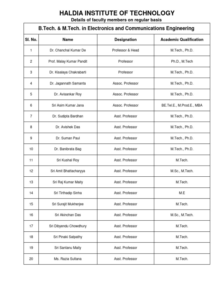 Haldia Institute of Technology: B.Tech. & M.Tech. in Electronics and Communications Engineering ...