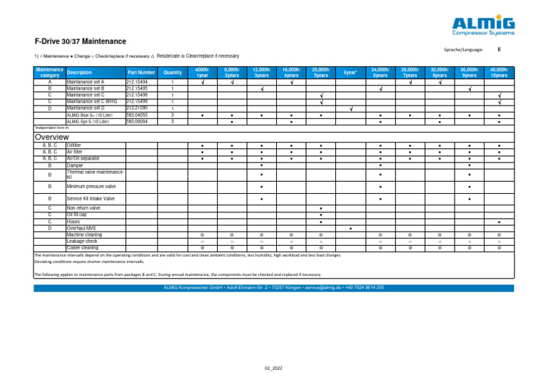 F-Drive 30 37 Maintenance GB | PDF | Tools | Gases