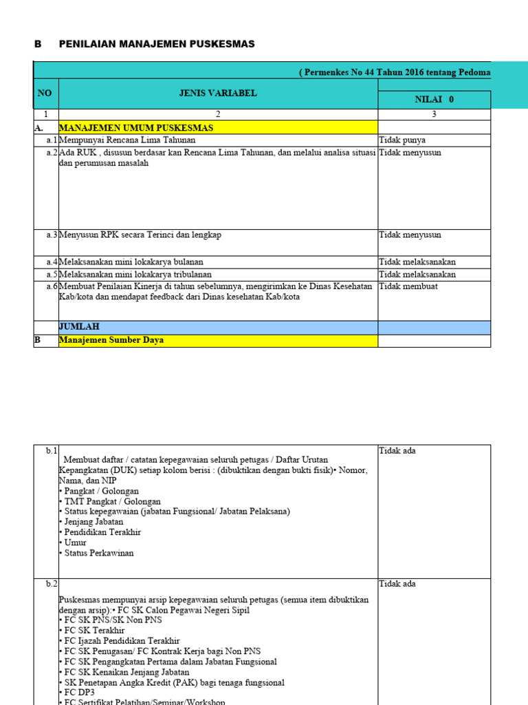 Matriks PKP 2022 Gizi | PDF