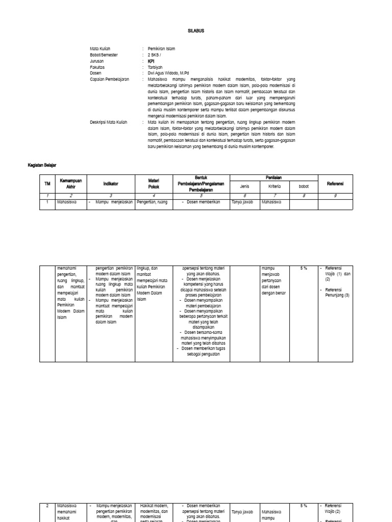 Silabus_Pemikiran_Modern_Dalam_Islam_doc | PDF