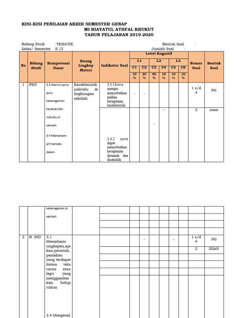 Format Kisi-Kisi | PDF