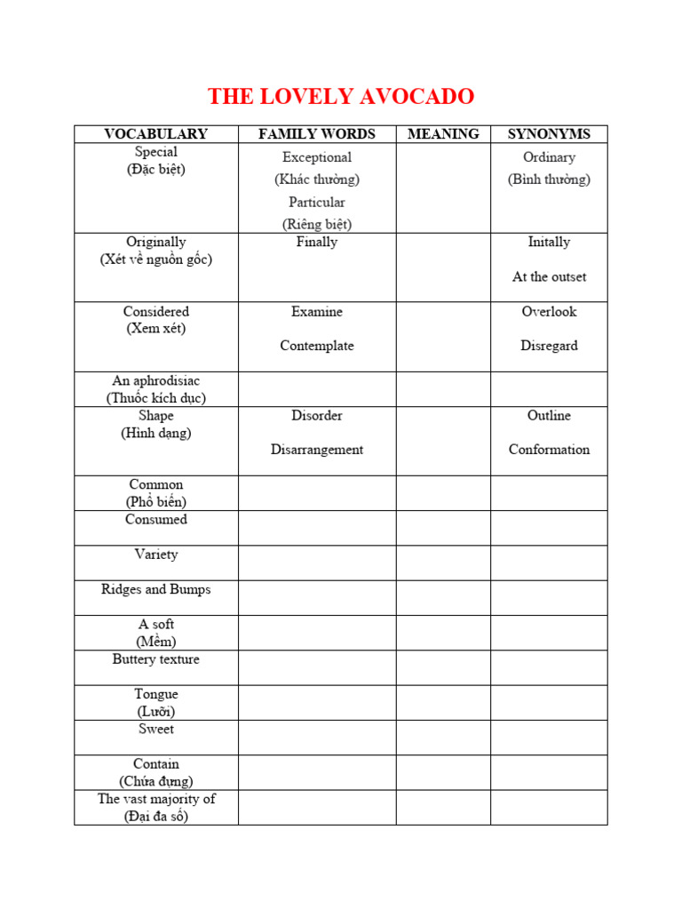 The Lovely Avocado | PDF