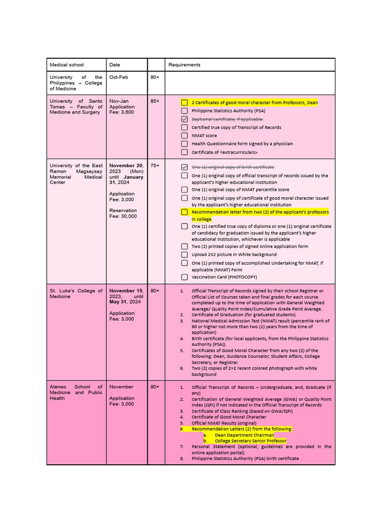 Medschool Applications | PDF | Birth Certificate Medschool Applications | PDF | Birth Certificate