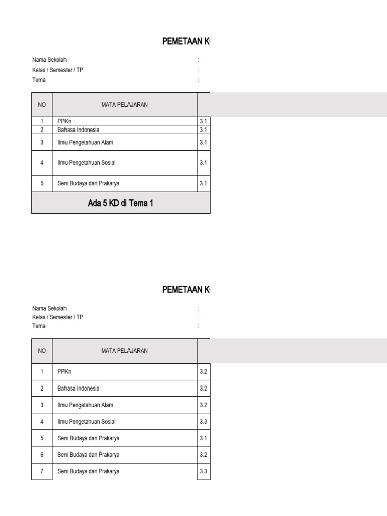 Pemetaan KD Kelas 5-1 | PDF | Ilmu Sosial